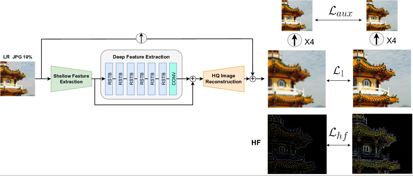 Super-Resolution Study | VerのBlog